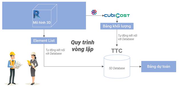 Đánh giá phần mềm revit 5d cho kiến trúc sư và nhà thiết kế